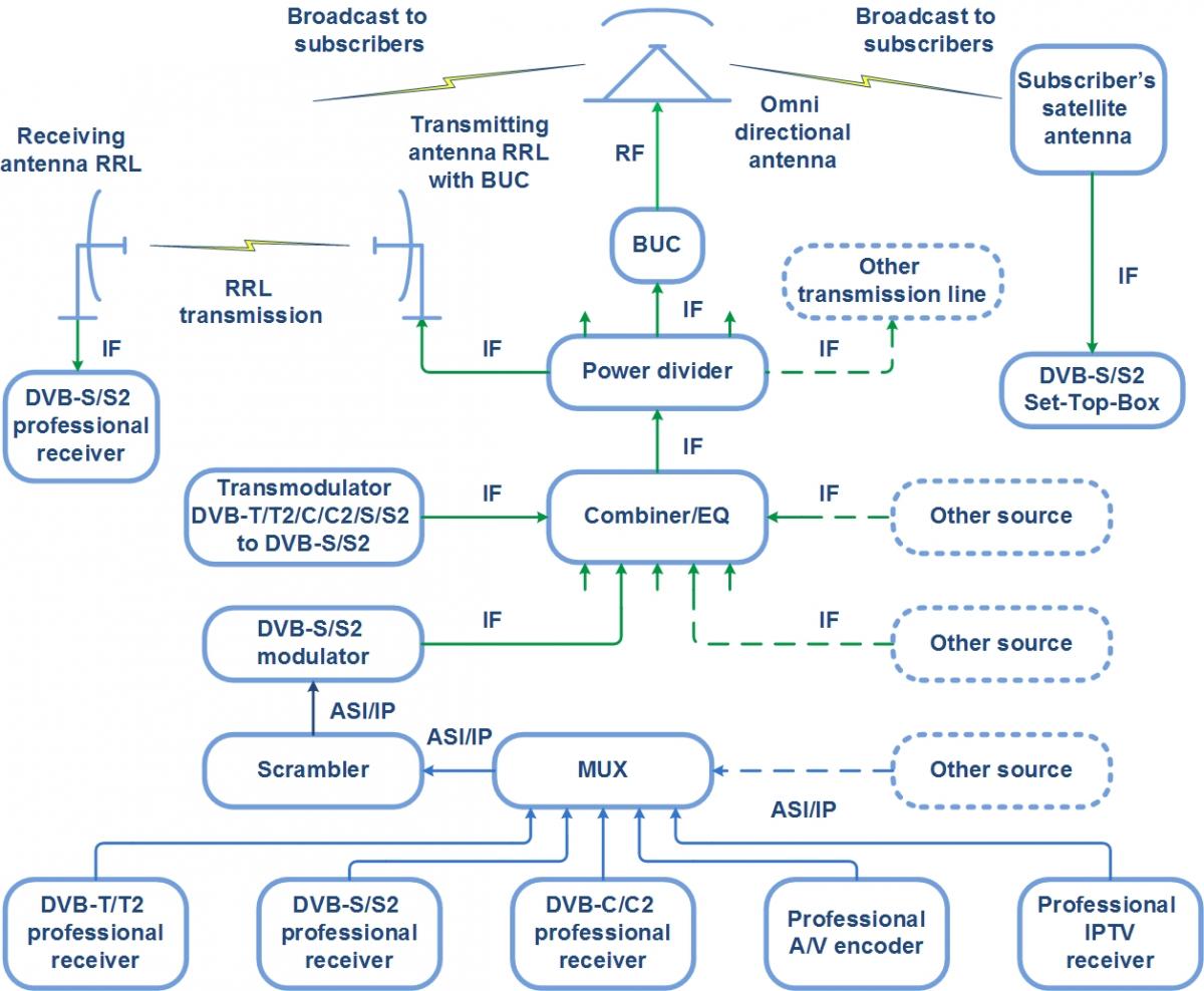 MVDS / MITRIS - Roks - old
